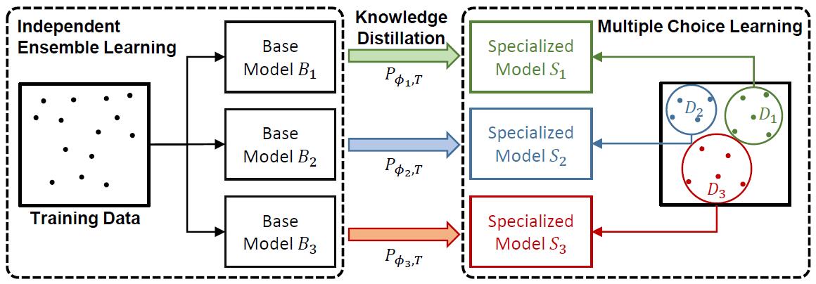 VQA - 近五年视觉问答顶会论文创新点笔记 | Heary's Blog
